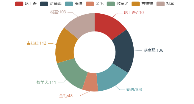 2 基于pyecharts的python数据可视化——饼图绘制_python 绘制饼图-CSDN博客