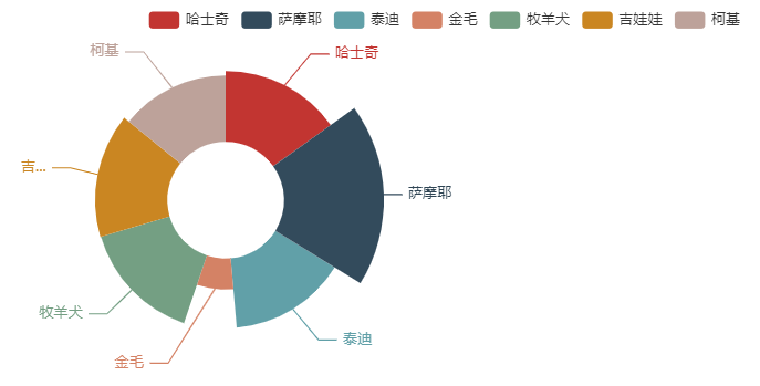 2 基于pyecharts的python数据可视化——饼图绘制python 绘制饼图 Csdn博客 9551