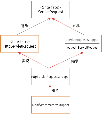 通过Filter实现修改http请求、响应_filter修改response-CSDN博客