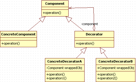通过Filter实现修改http请求、响应_filter修改response-CSDN博客