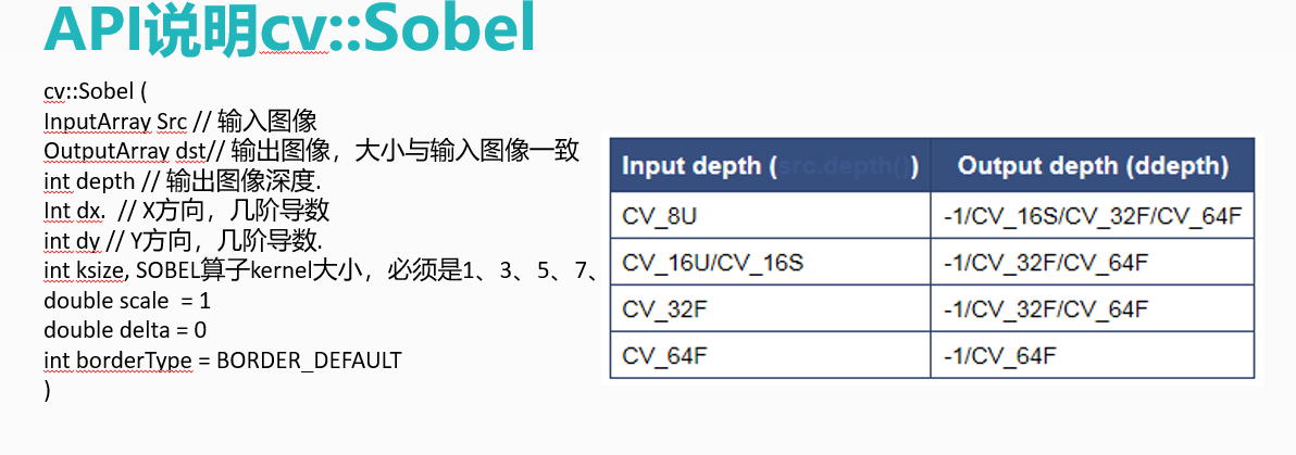 sobel算子-Laplace算子-canny算子原理与c++实现-opencv_laplace算子和soblel算子实现的结论-CSDN博客