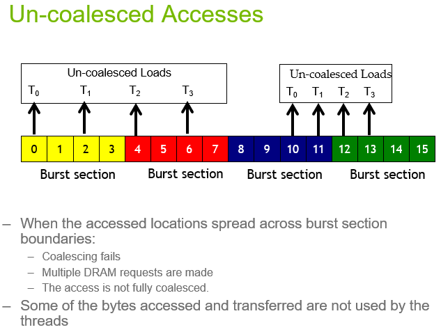 【CUDA】Memory Coalescing（内存合并）-CSDN博客