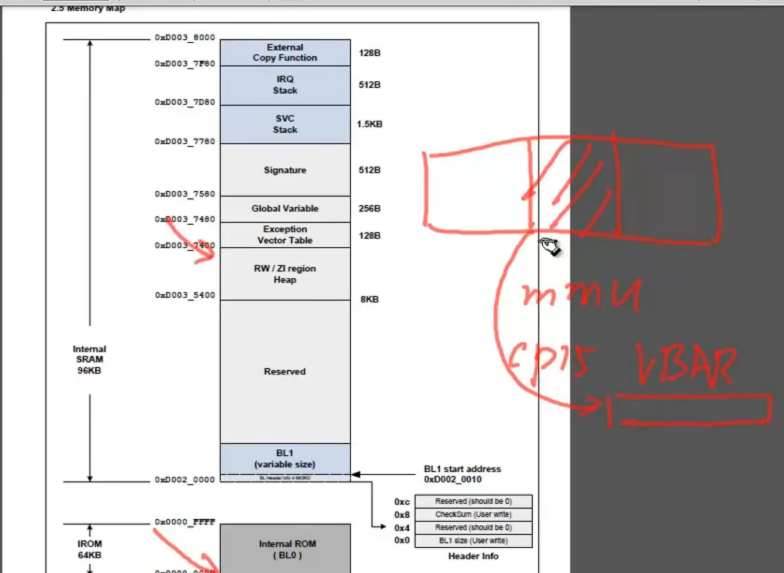Uboot移植 3：异常向量处理和用objdump反汇编查看uboot代码_uboot生成反汇编-CSDN博客