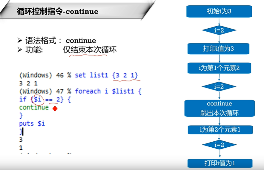 【精选】TCL与STA静态时序分析----邸志雄课程_pt命令regexp匹配_柴郡领主的博客-CSDN博客