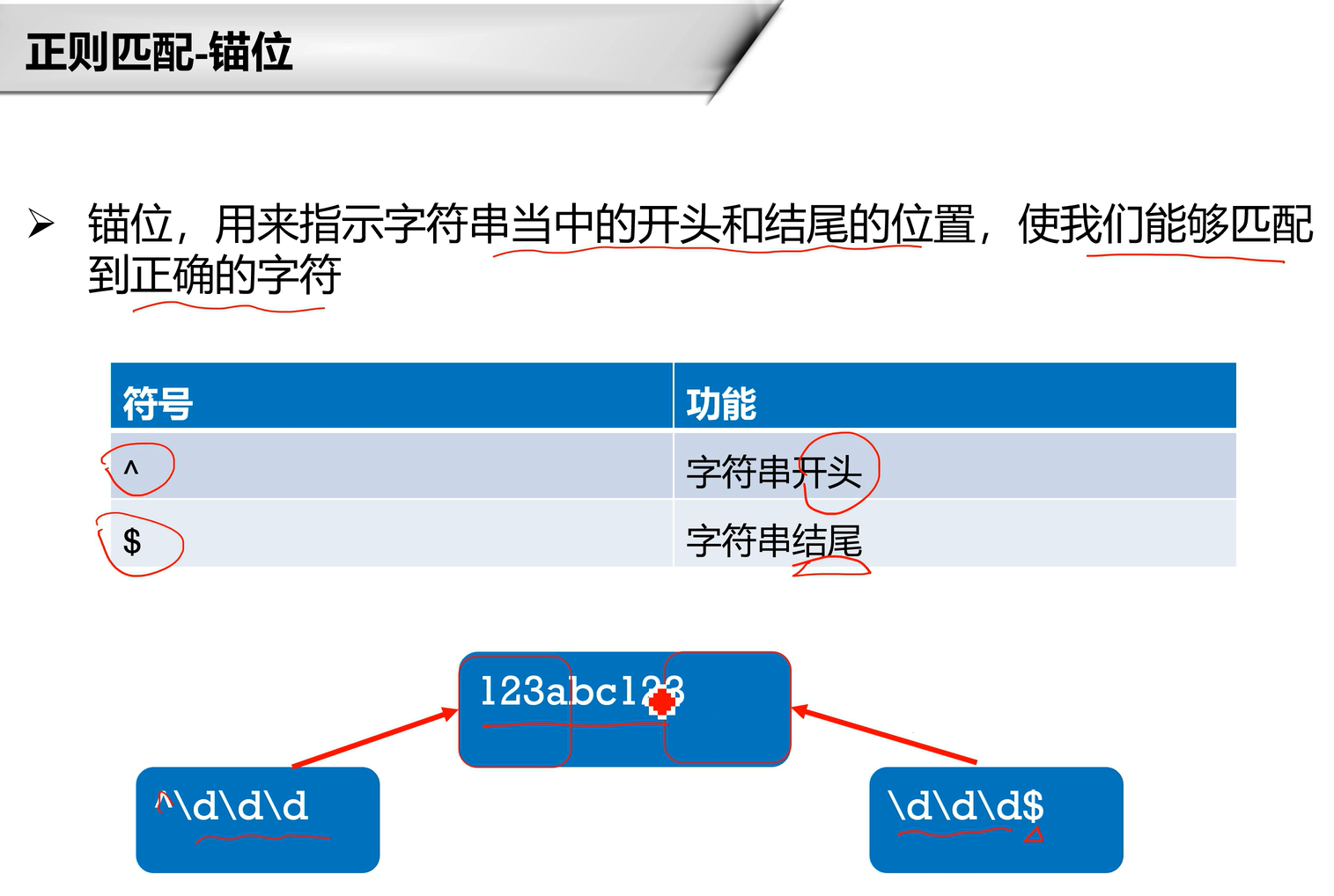 【精选】TCL与STA静态时序分析----邸志雄课程_pt命令regexp匹配_柴郡领主的博客-CSDN博客