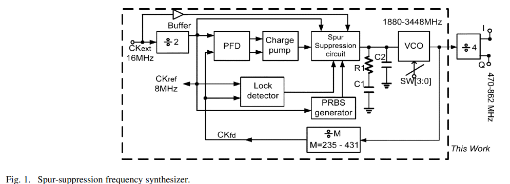 P7 | spur-suppression PLL （TCAS II-2007-08）_pll reference spur-CSDN博客