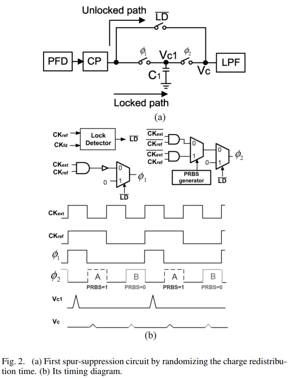P7 | spur-suppression PLL （TCAS II-2007-08）_pll reference spur-CSDN博客