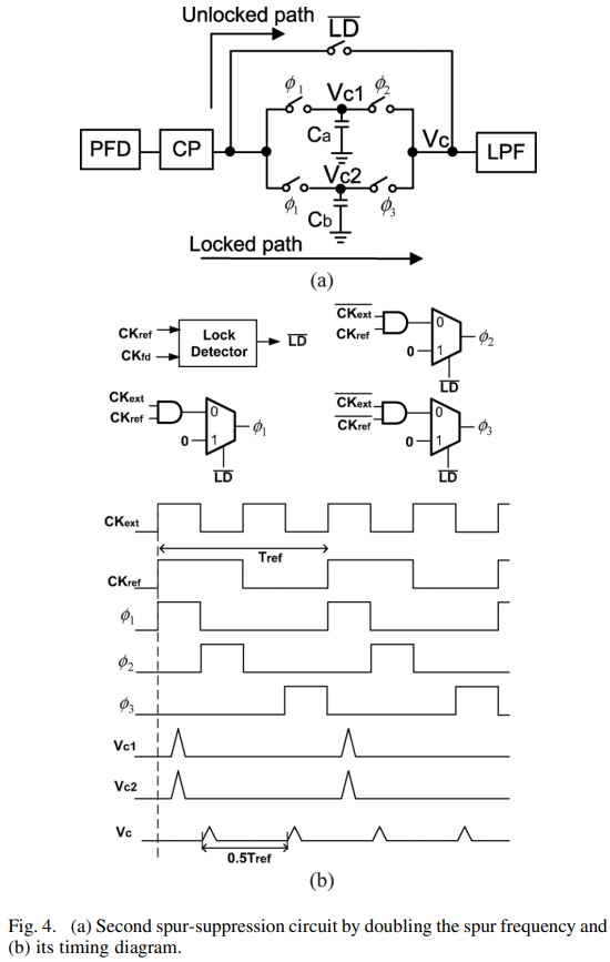 P7 | spur-suppression PLL （TCAS II-2007-08）_pll reference spur-CSDN博客