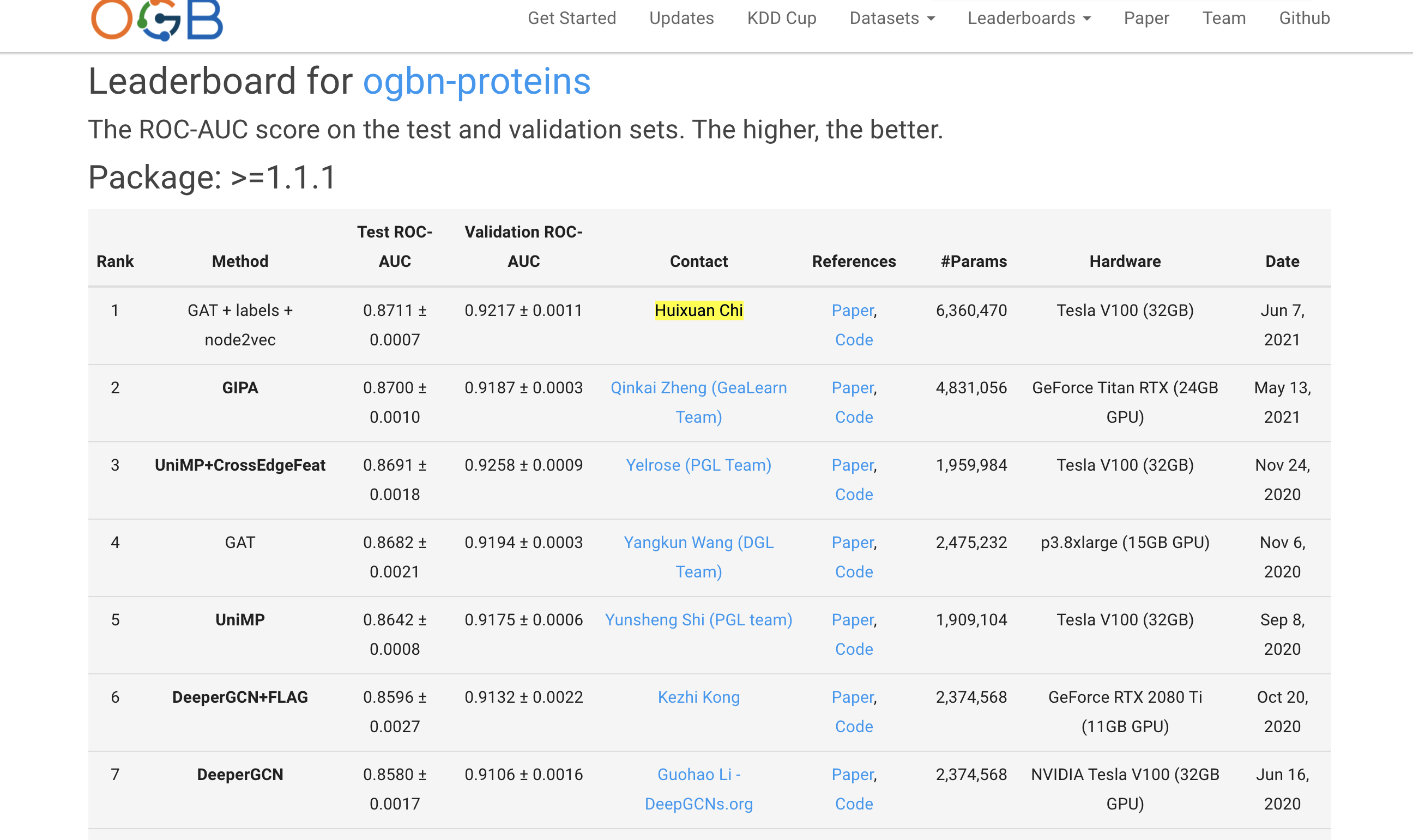 我向OGB排行榜提交代码的经历_dgl obgn-mag rgcn-CSDN博客