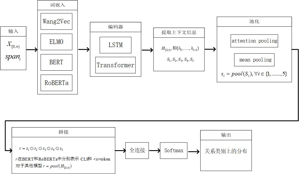 EMNLP2020_切断前后的边：事件时序关系神经结构_matres数据集_All in .的博客-CSDN博客