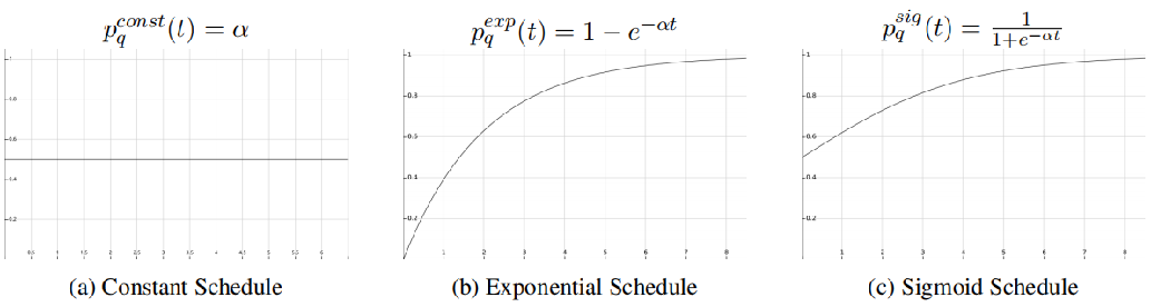 EMNLP2020_切断前后的边：事件时序关系神经结构_matres数据集_All in .的博客-CSDN博客