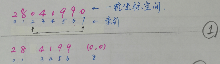 层次聚类python，scipy（dendrogram Linkagefcluster函数）总算有博文说清楚层次聚类z矩阵的意义了 Csdn博客 