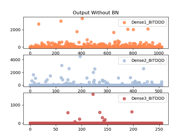 深度学习 - 19.TF x Keras Batch Normalization 理论与实践_keras batchnormalization-CSDN博客