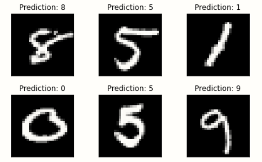 基于pytorch的MNIST数据集的四层CNN，测试准确率99.77%_mnist数据集的准确率_eye_s1的博客-CSDN博客