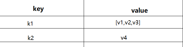 JS中 new FormData() - FormData对象的作用及用法-CSDN博客