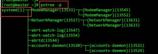 CentOS7学习 20 进程管理——杀死进程_centos7 killall-CSDN博客