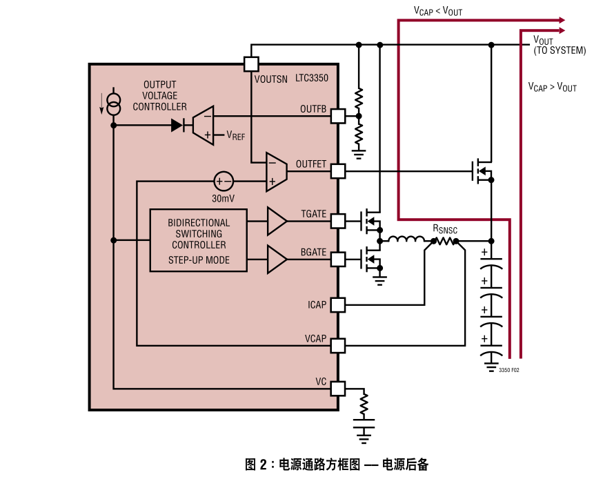 电容充电管理芯片LTC3350使用心得-CSDN博客