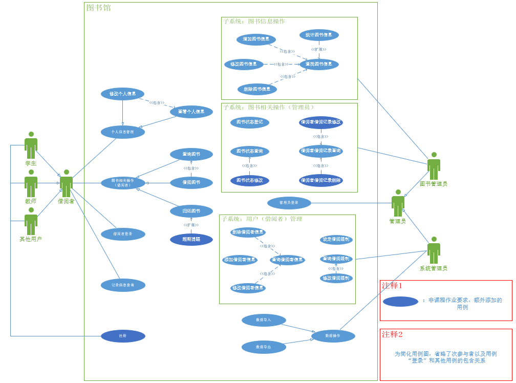 Java Ee大作业——基于java Ee的图书管理系统的设计与实现（一）javaee大作业 Csdn博客