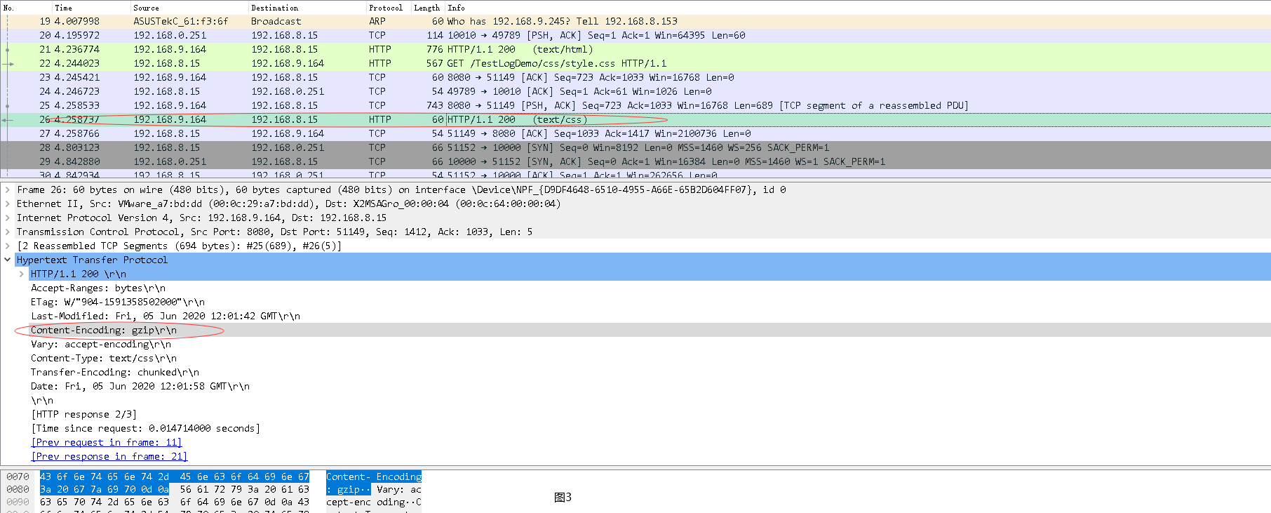 记一次Css样式var()函数替换失败的排查过程和原因分析(服务器GZIP压缩导致出错)_scss var赋值不成功-CSDN博客
