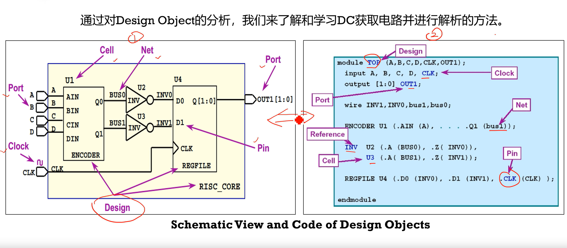【精选】TCL与STA静态时序分析----邸志雄课程_pt命令regexp匹配_柴郡领主的博客-CSDN博客