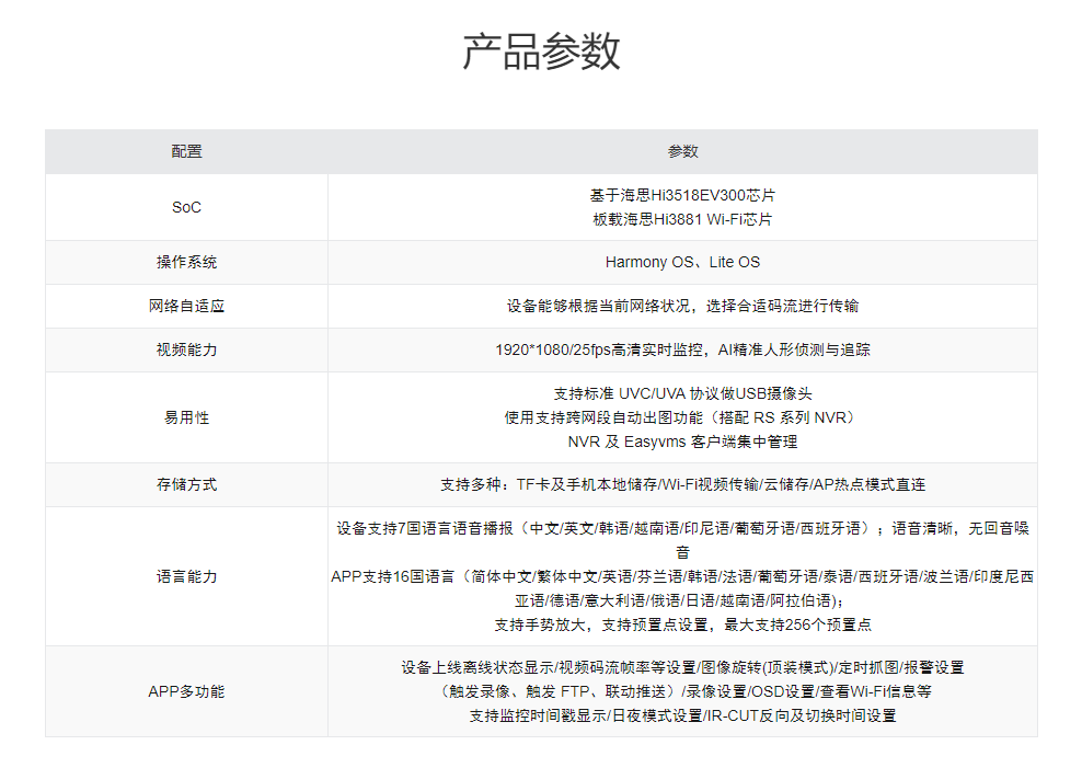 HarmonyOS Hi3518系列 环境篇①——HiSpark_IPC_DIY摄像头开箱组装_润和hi3518-CSDN博客