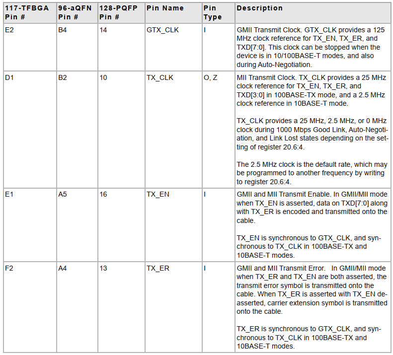 以太网PHY接口：MII RMII GMII RGMII SGMII_phygm-CSDN博客