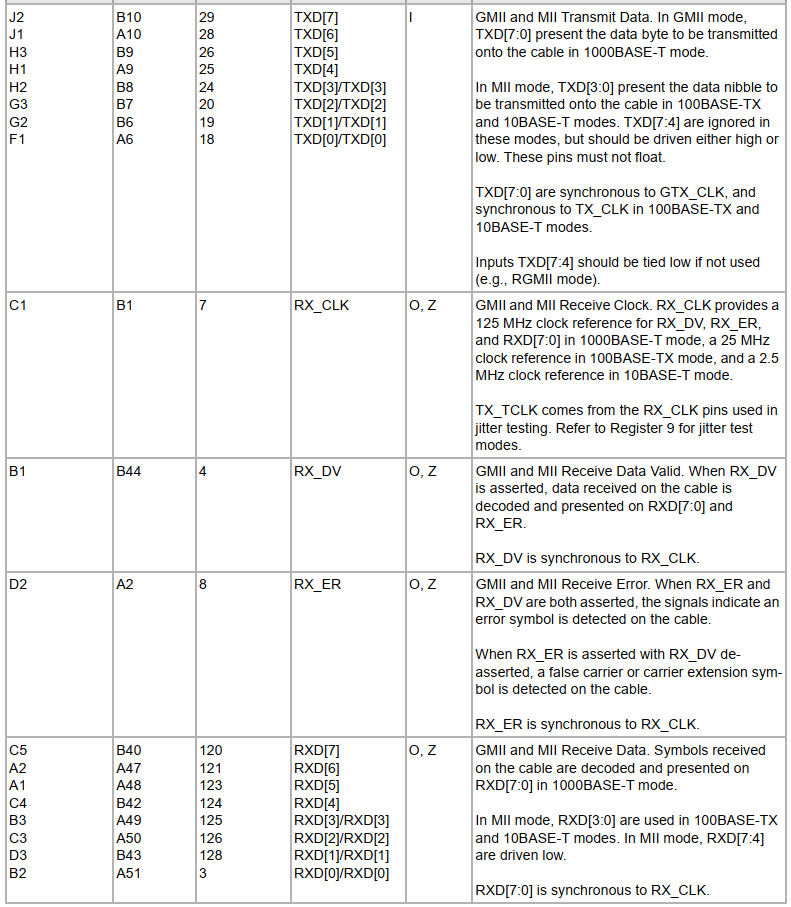 以太网PHY接口：MII RMII GMII RGMII SGMII_phygm-CSDN博客