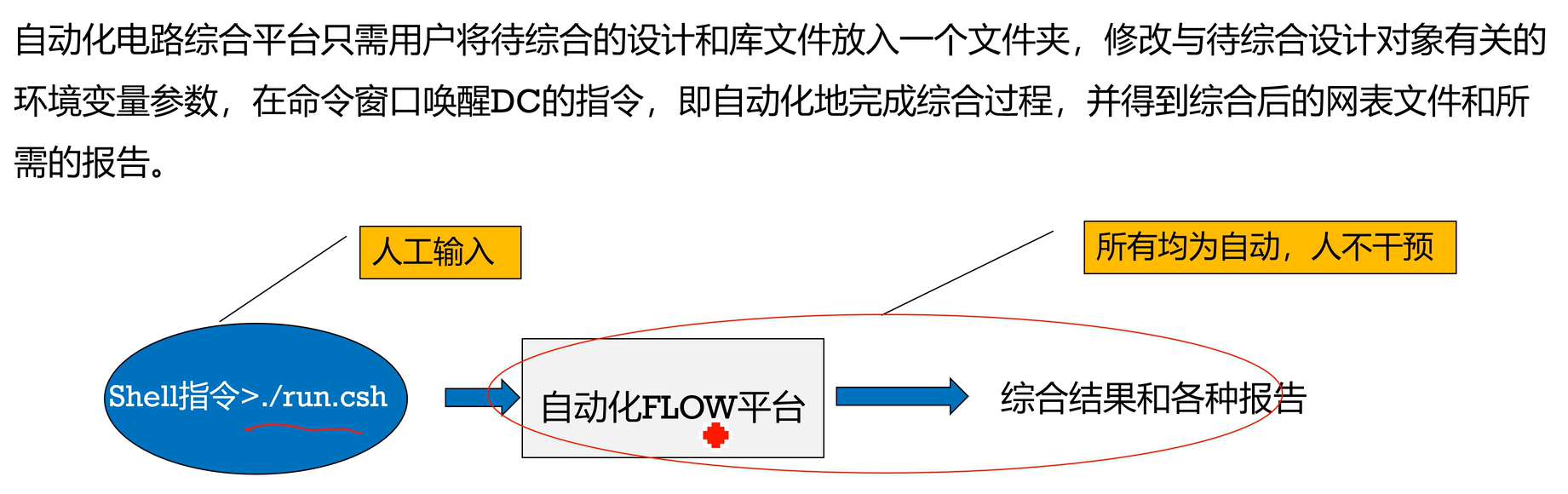 【精选】TCL与STA静态时序分析----邸志雄课程_pt命令regexp匹配_柴郡领主的博客-CSDN博客