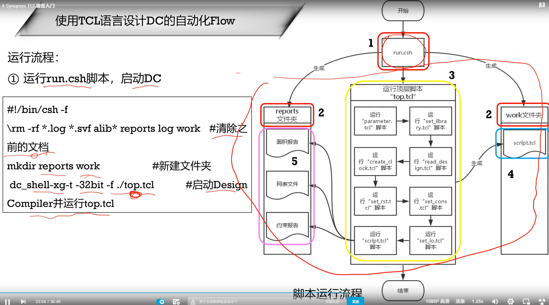 【精选】TCL与STA静态时序分析----邸志雄课程_pt命令regexp匹配_柴郡领主的博客-CSDN博客