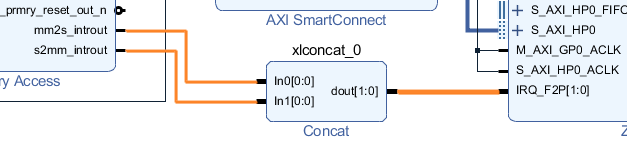 ZYNQ常用IP的功能说明_axi4-stream register slice-CSDN博客