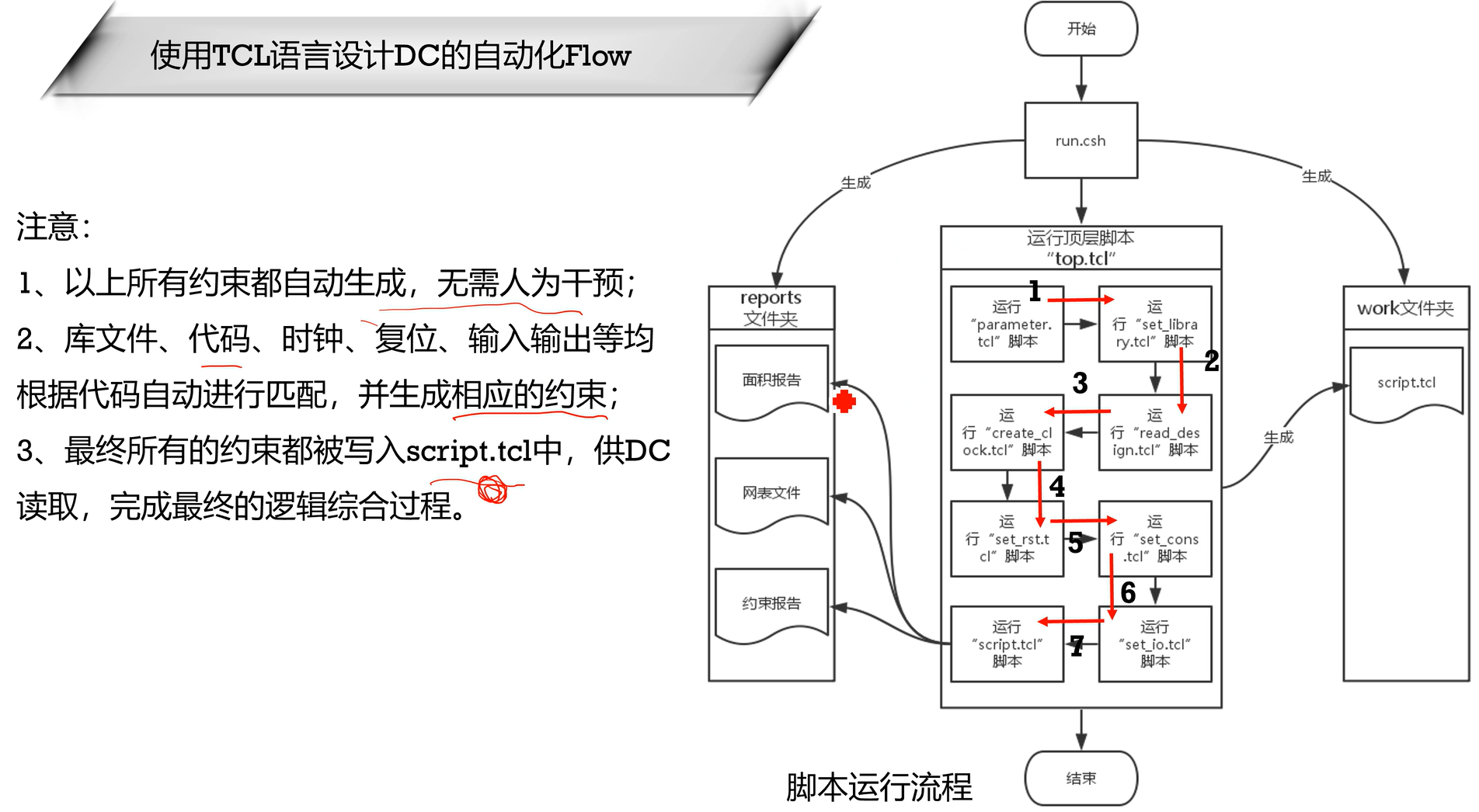 TCL与STA静态时序分析----邸志雄课程_pt命令regexp匹配_柴郡领主的博客-CSDN博客