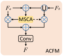 Context-aware Cross-level Fusion Network for Camouflaged Object Detection阅读笔记_acfm注意力-CSDN博客