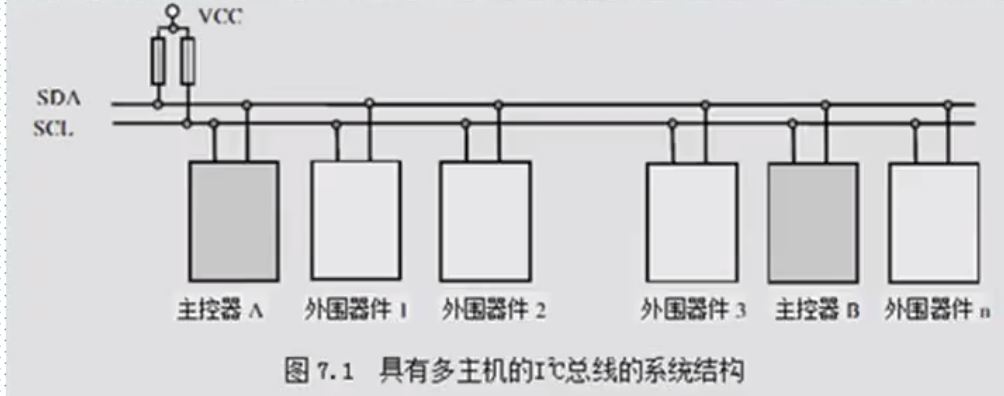 Stm32iic通信 Stm32单片机的信号转接给plc Csdn博客