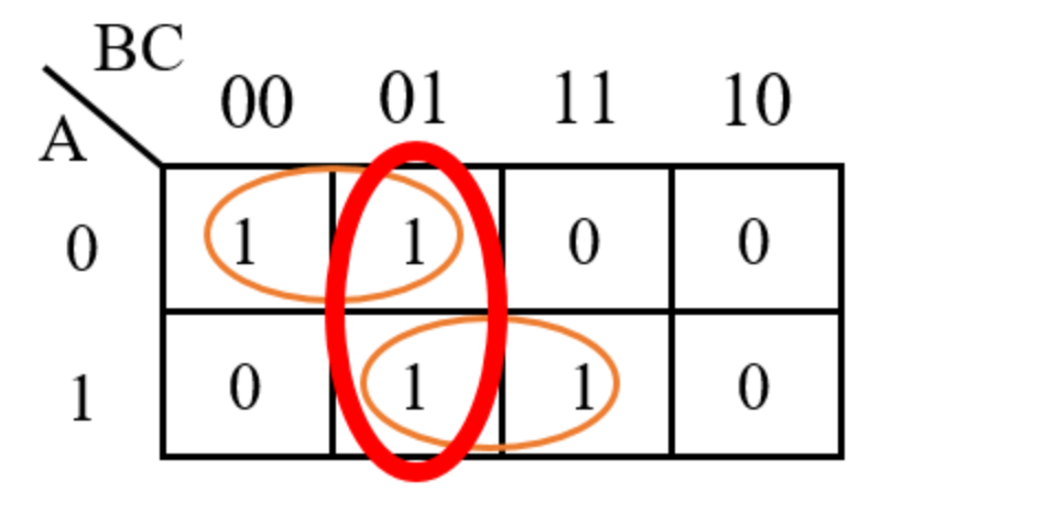 Verilog 学习笔记（6）——竞争与冒险、latch、verilog书写规范_latch竞争冒险-CSDN博客