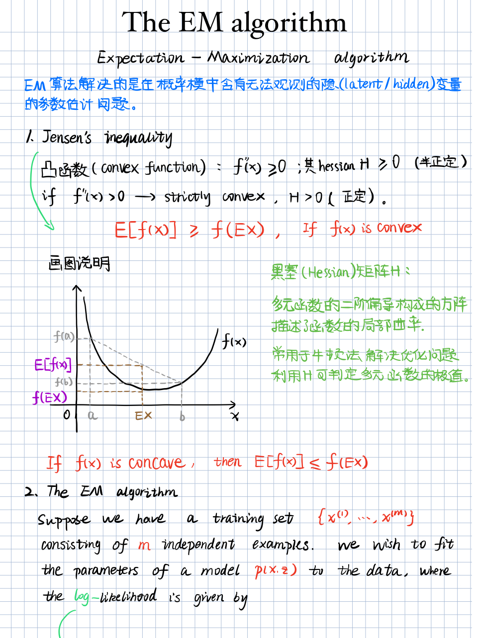 Em 期望最大化 算法与 Gmm 高斯混合模型 聚类算法公式推导及python实现 高斯混合模型的期望最大化聚类 Python Csdn博客