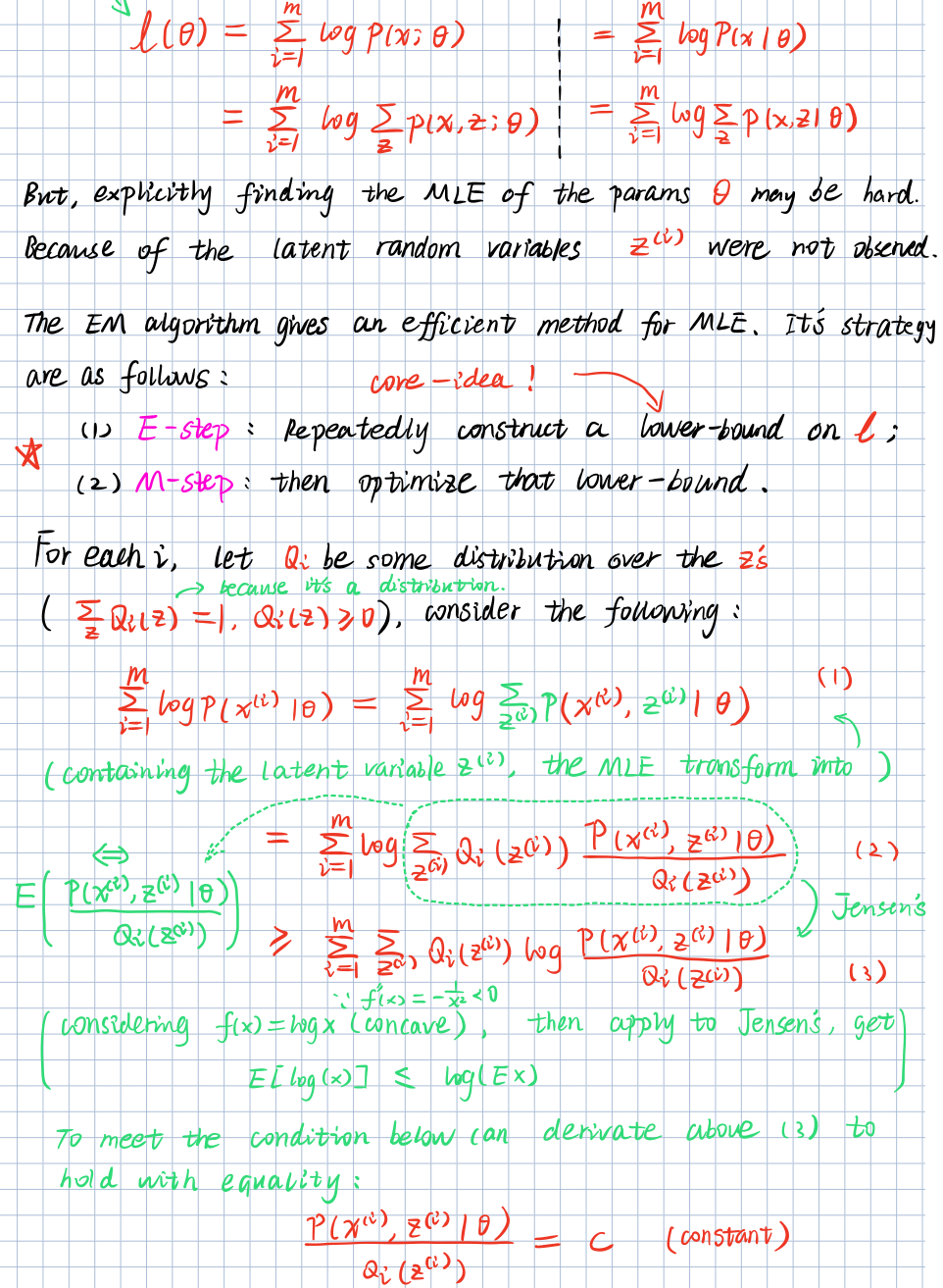 EM (期望最大化) 算法与 GMM (高斯混合模型) 聚类算法公式推导及Python实现_高斯混合模型的期望最大化聚类 python-CSDN博客