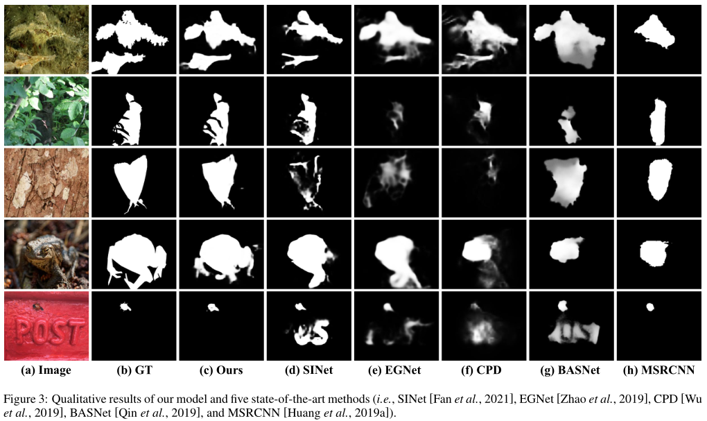 Context-aware Cross-level Fusion Network for Camouflaged Object Detection阅读笔记_acfm注意力-CSDN博客