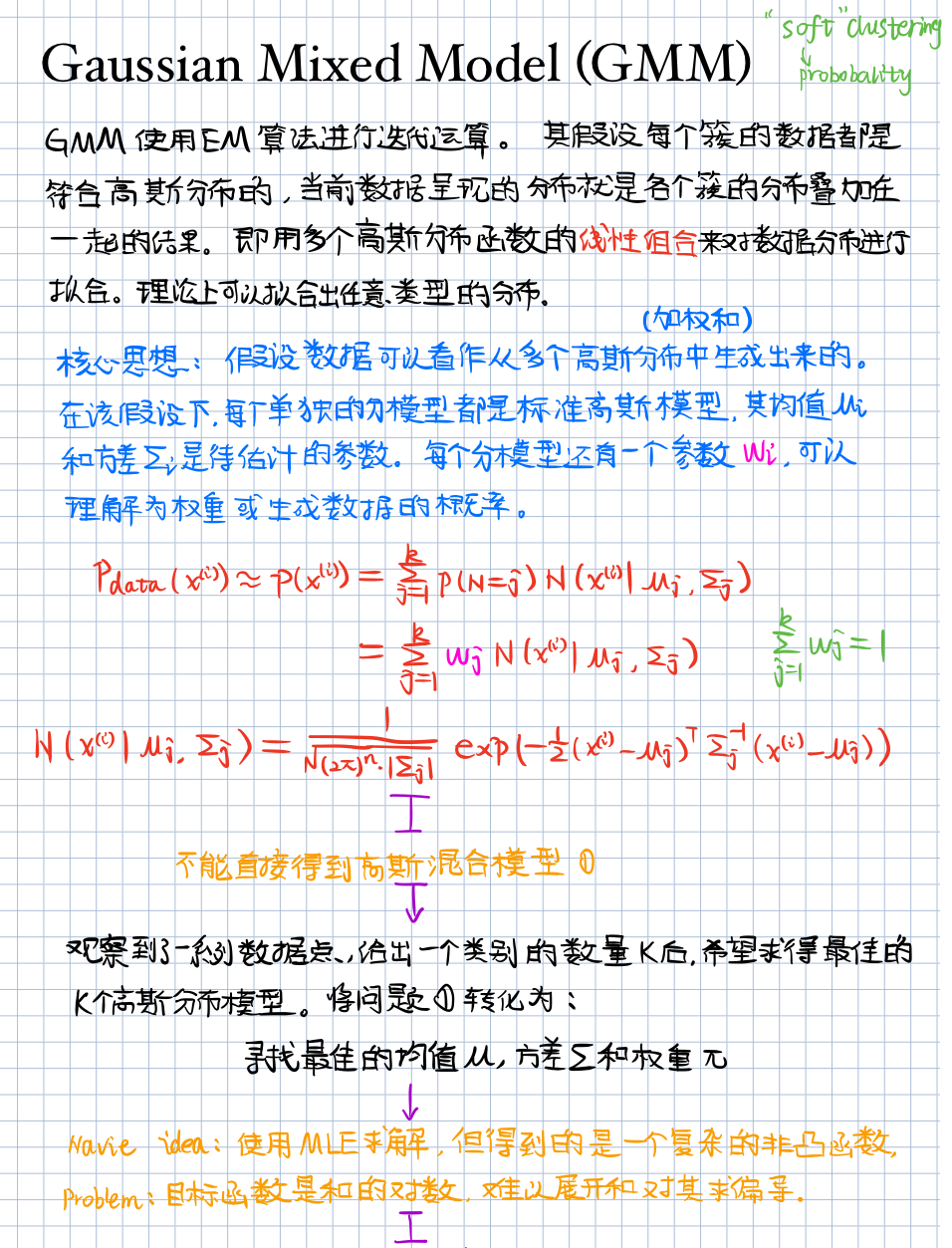Em 期望最大化 算法与 Gmm 高斯混合模型 聚类算法公式推导及python实现高斯混合模型的期望最大化聚类 Python Csdn博客 