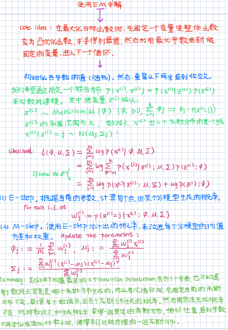 EM (期望最大化) 算法与 GMM (高斯混合模型) 聚类算法公式推导及Python实现_高斯混合模型的期望最大化聚类 python-CSDN博客