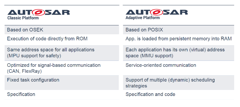 【MDC开发者课程】AUTOSAR标准与产业发展动态_华为mdc autosar ap-CSDN博客