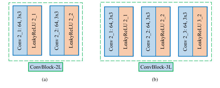 基于深度学习的帧内预测技术_fully connected network- based intra prediction fo-CSDN博客