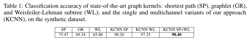 Kernel Graph Convolutional Neural Networks_图核-CSDN博客