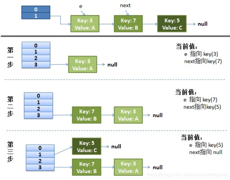 理解hashmap与concurrenthashmap Concurrenthashmap和currenthashmap Csdn博客