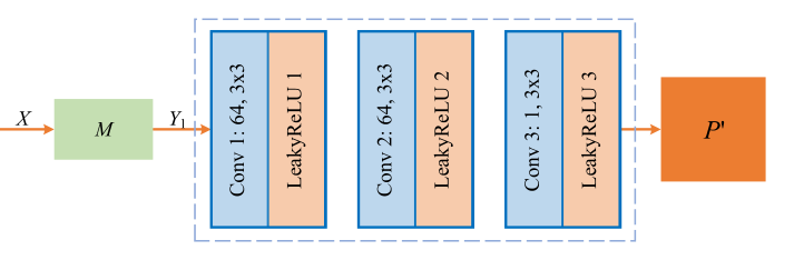 基于深度学习的帧内预测技术_fully connected network- based intra prediction fo-CSDN博客