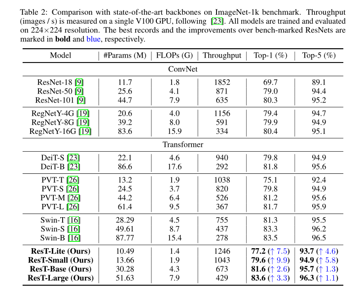 ResT: An Efficient Transformer for Visual Recognition-CSDN博客
