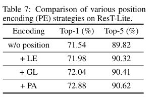 ResT: An Efficient Transformer for Visual Recognition-CSDN博客