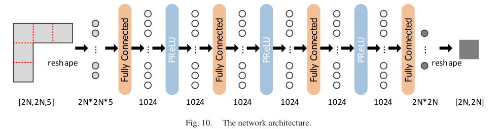 基于深度学习的帧内预测技术_fully connected network- based intra prediction fo-CSDN博客