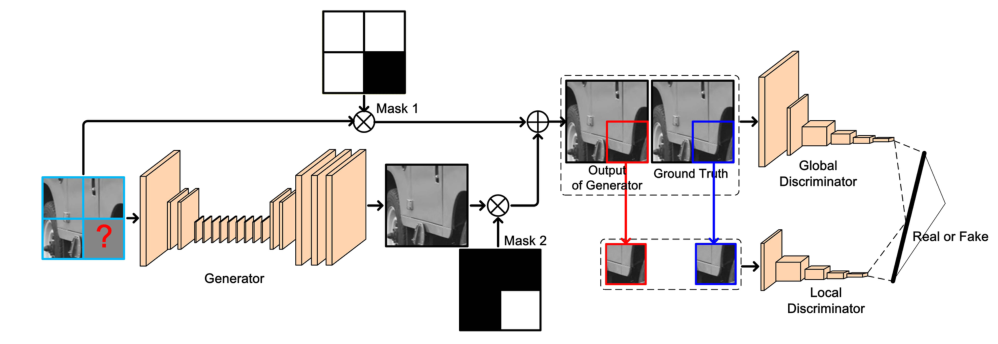 基于深度学习的帧内预测技术_fully connected network- based intra prediction fo-CSDN博客