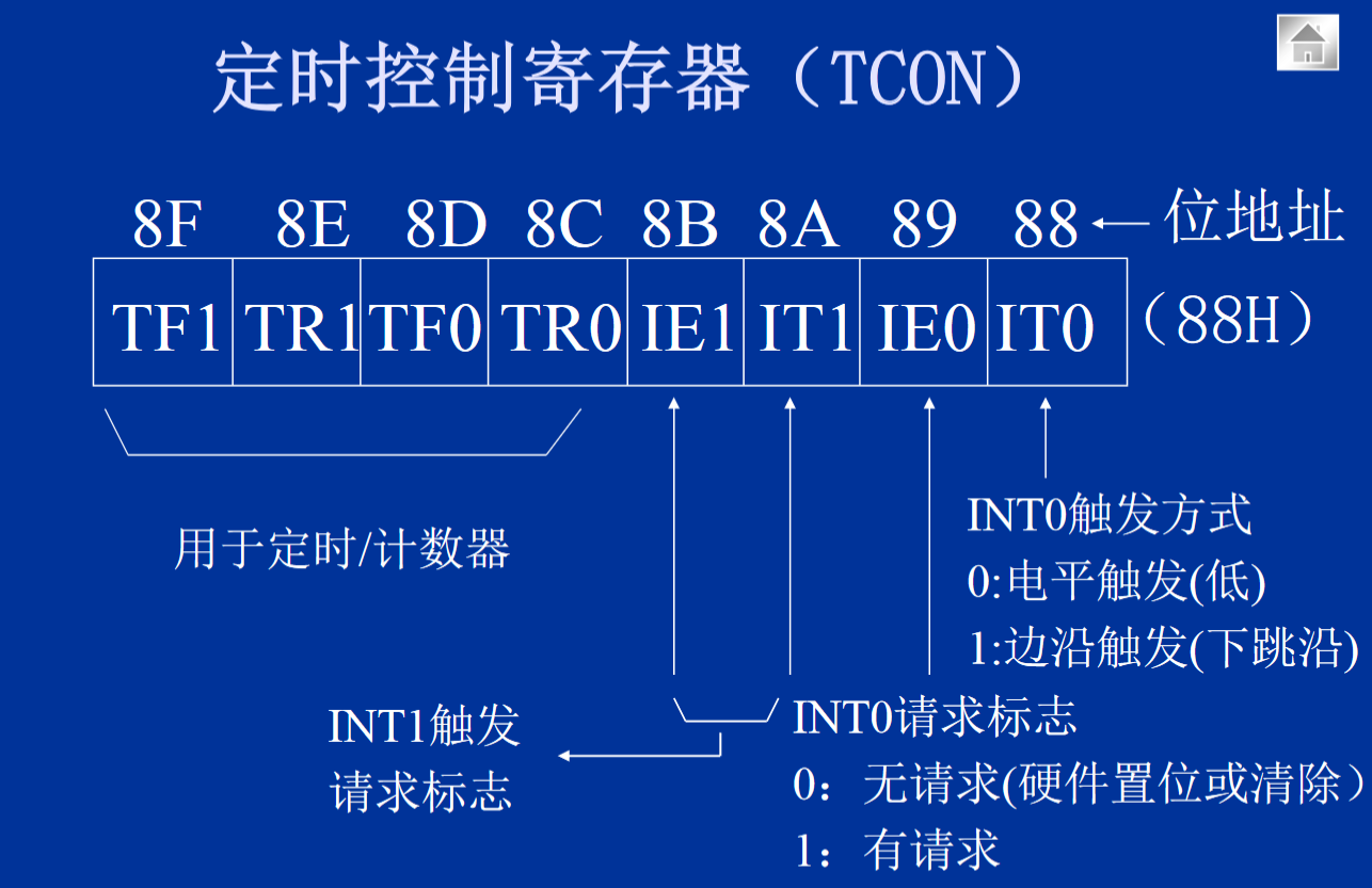 单片机（MCS-51系列下）_1)指令mov a,#12h t1周期完成的控制: t0周期完成的控制:-CSDN博客