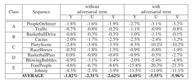 基于深度学习的帧内预测技术_fully connected network- based intra prediction fo-CSDN博客